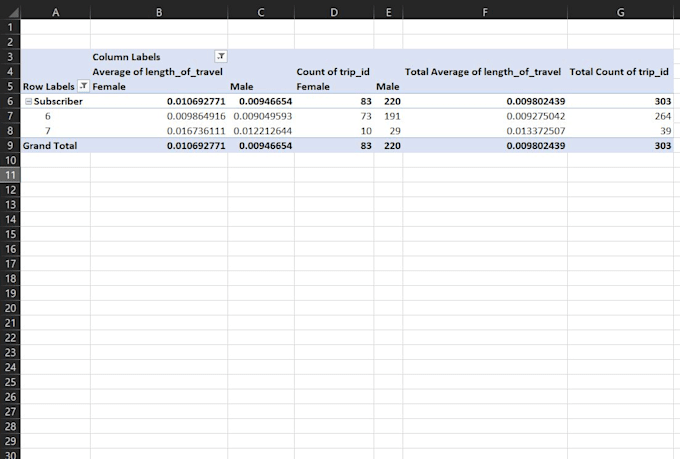 Do data cleaning, processing and visualization in excel, sql and r by ...