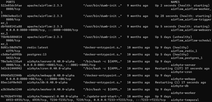 Dockerize and deploy your application by Abdullah_work | Fiverr Dockerize and deploy your application by Abdullah_work | Fiverr
