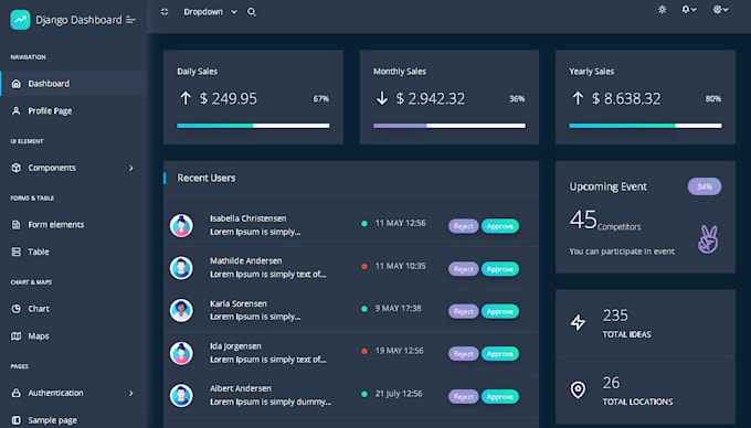 Design Interactive And Customized Django Dashboard Websites By Apac1330 Fiverr 5499