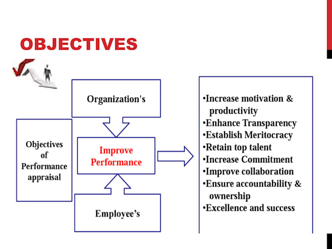 Create engaging slides show to meet your demands of grabbing audience ...