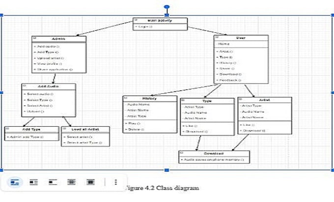 Make system architecture diagram and other uml diagrams by ... Make system architecture diagram and other uml diagrams by ...