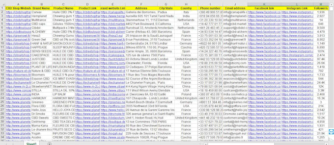 Do any type of excel data entry for web research, scraping and data collection by Meherun68 | Fiverr