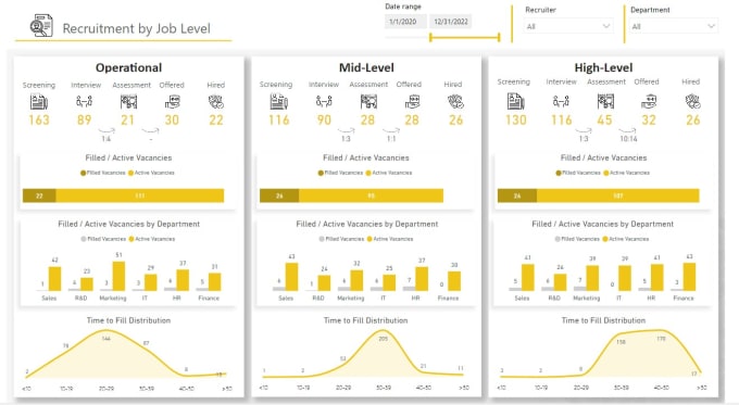 Create beautiful automated power bi dashboards by Xyzzy76 | Fiverr