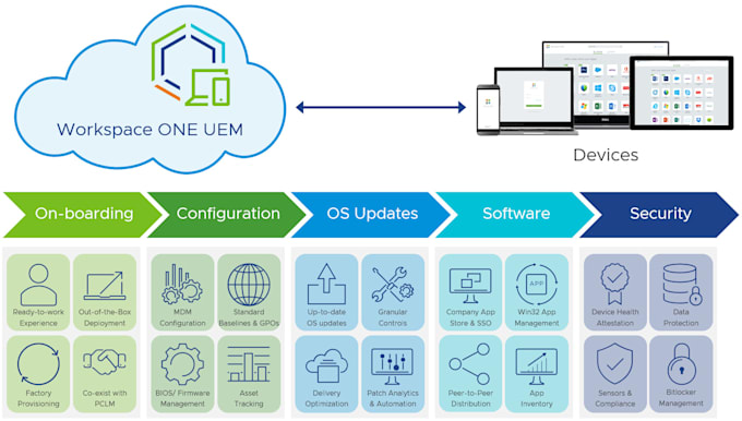 Support azure office 365 and mdm solutions by Amine15101982 | Fiverr