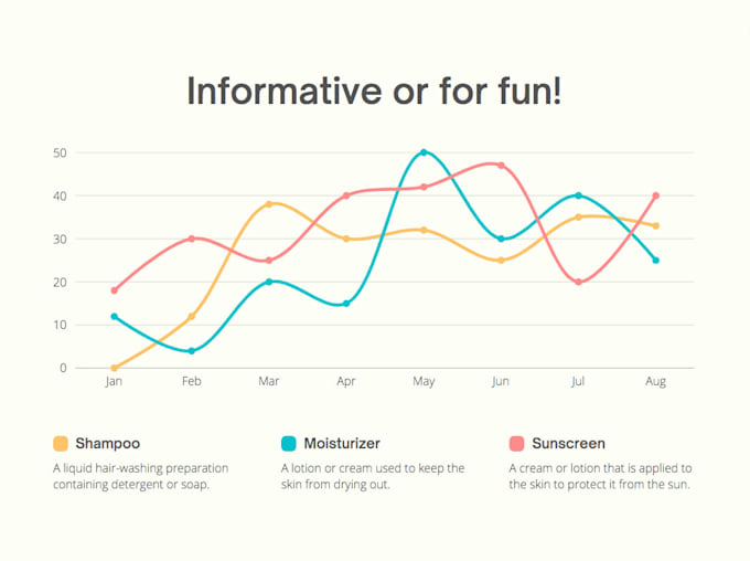 Create a cute, modern, and aesthetic sign by Signanddesign | Fiverr