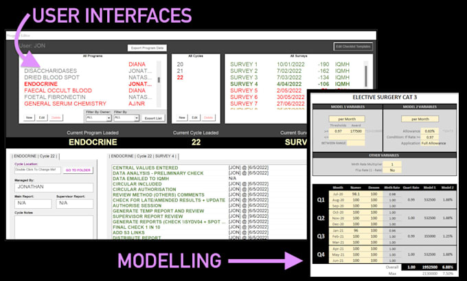 Create intuitive and aesthetic excel masterpieces by Kanefoxxy | Fiverr
