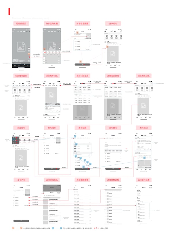 Create Ux Wireframes Interactive Prototypes User Flow For Websites