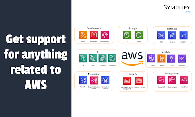 Be your aws cloud support expert for ec2, s3, rds, lambda, etc by Symplify | Fiverr