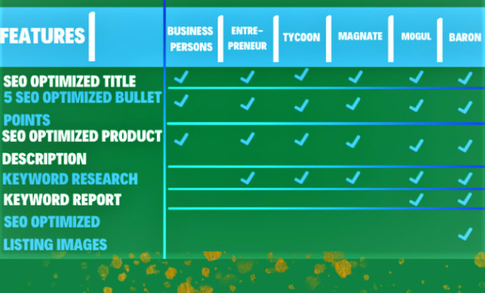 Write your seo optimized amazon listing by Yunoztrk | Fiverr Write your seo optimized amazon listing by Yunoztrk | Fiverr
