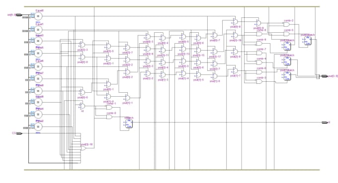 Work On Verilog Vhdl System Verilog Projects By Tech Hub2 Fiverr