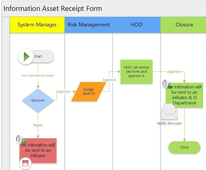 Do process and business automation by Bilalali273 | Fiverr