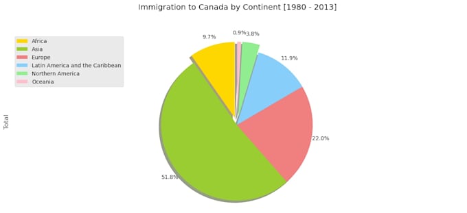 Create heat map of your data using python by Joaomaia7 | Fiverr
