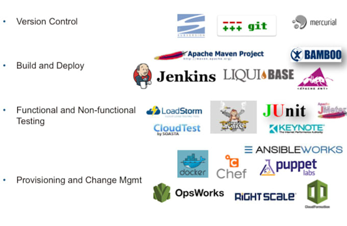 Be your devops engineer by Nailaisraar | Fiverr