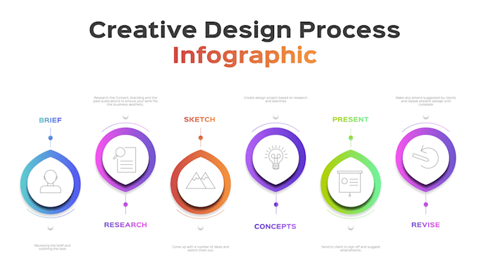 Design creative and professional infographics and flowcharts by ...