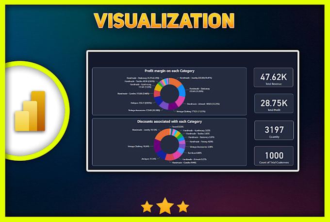 Create power bi dashboards, reports and can clean and transform data