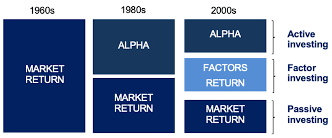 Do fama french and asset pricing projects in r, python, excel or matlab ...
