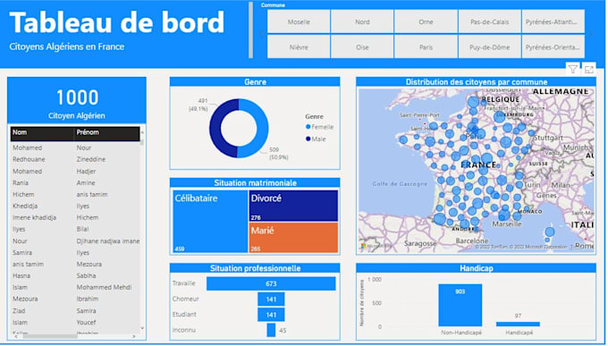 Create amazing power bi report application by Misterdata88 | Fiverr