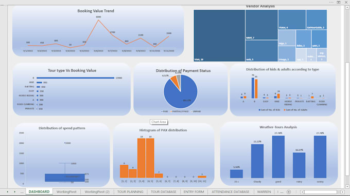 Visualize insights and trends from boring excel data by Anupkmishra ...