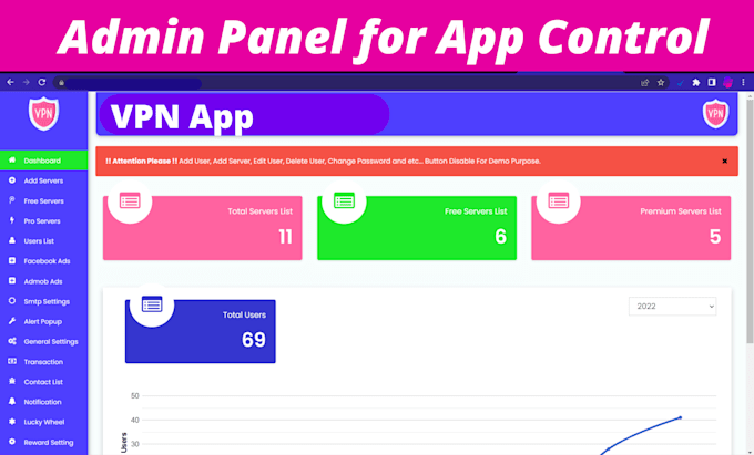 Create an android vpn app with admin panel and ads by Pyccysoft | Fiverr