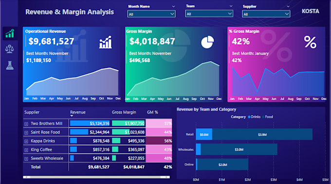 Create modern dashboards and reports in microsoft power bi by ...
