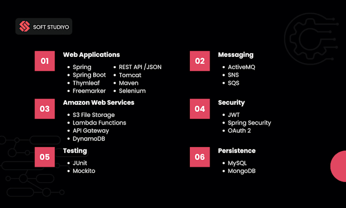Develop java spring boot web application by Softstudiyo | Fiverr Develop java spring boot web application by Softstudiyo | Fiverr