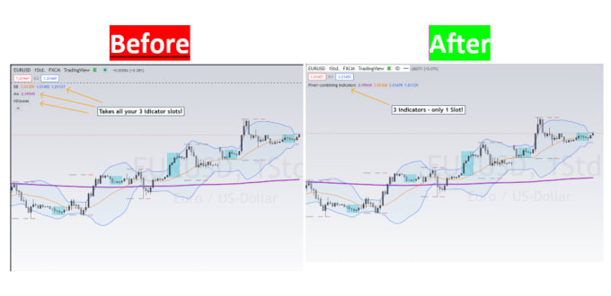 Combine indicators or add custom alert function on tradingview by ... Combine indicators or add custom alert function on tradingview by ...