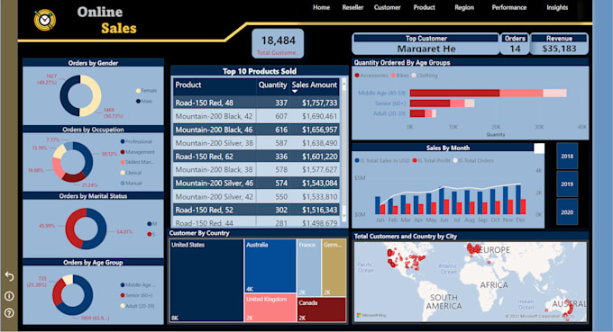 Create insightful and stunning power bi dashboards by Caroleno | Fiverr