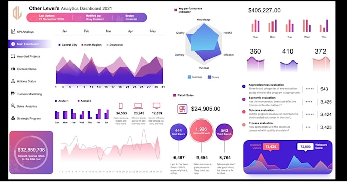 Make a beautiful modern excel dashboard by Mohamedimtki323 | Fiverr