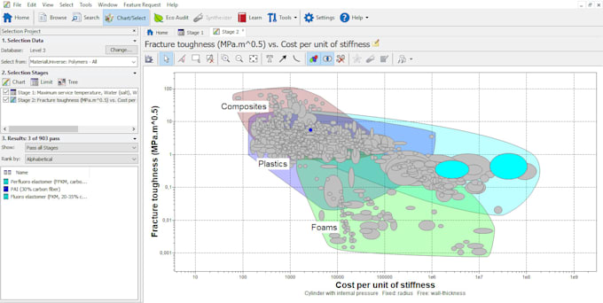 Do material selection using ces edupack by Yassine_korea | Fiverr