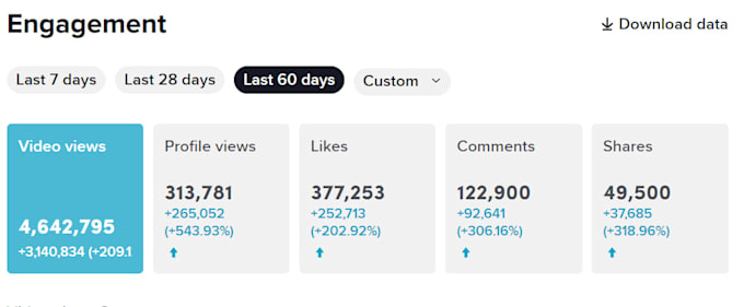 Promote your product or music on my tiktok account with over 200,000 ...
