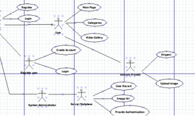 Write srs and use case diagram by Parikhan | Fiverr