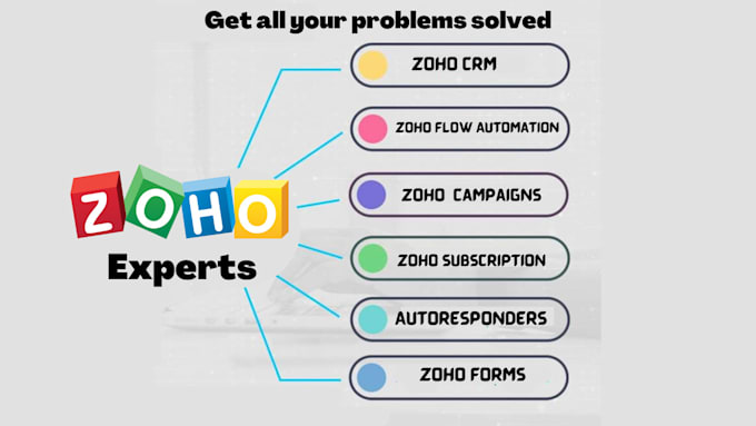 Setup and customize zoho one and do app integrations by Jeremiah_ken ... Setup and customize zoho one and do app integrations by Jeremiah_ken ...
