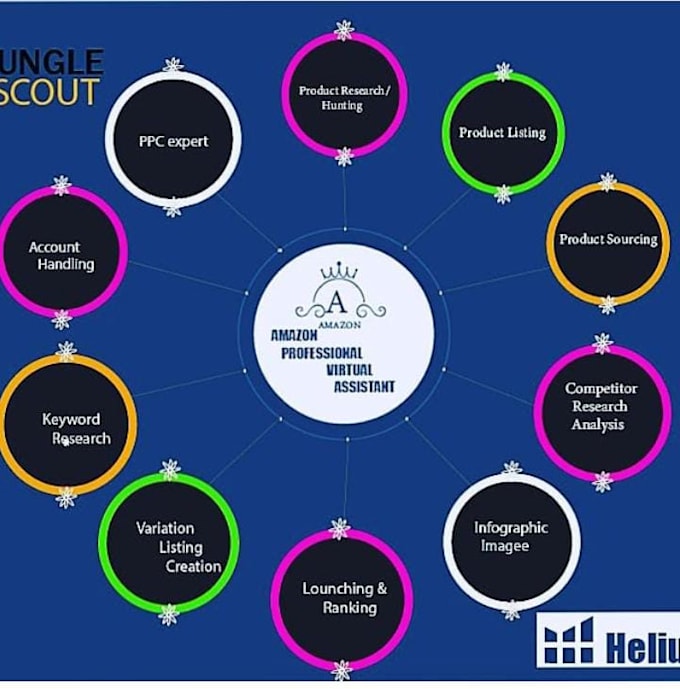 Be your expert dedicated graphic designer by Imanva1 | Fiverr