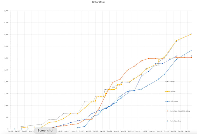 Do fast data entry in excel , data processing and graphs by Hassaan_007 ...