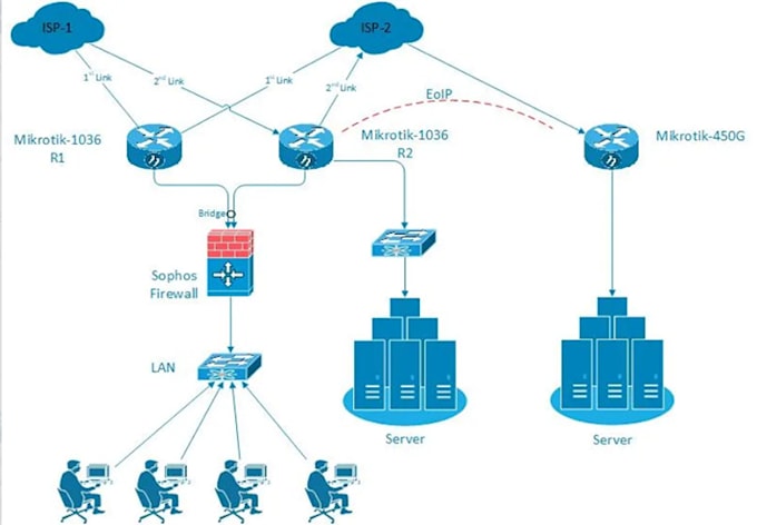 Do manage your mikrotik router by Moshiurx41 | Fiverr