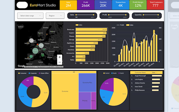 Create dashboards in power bi or google data studio by Abdurahman_w ...