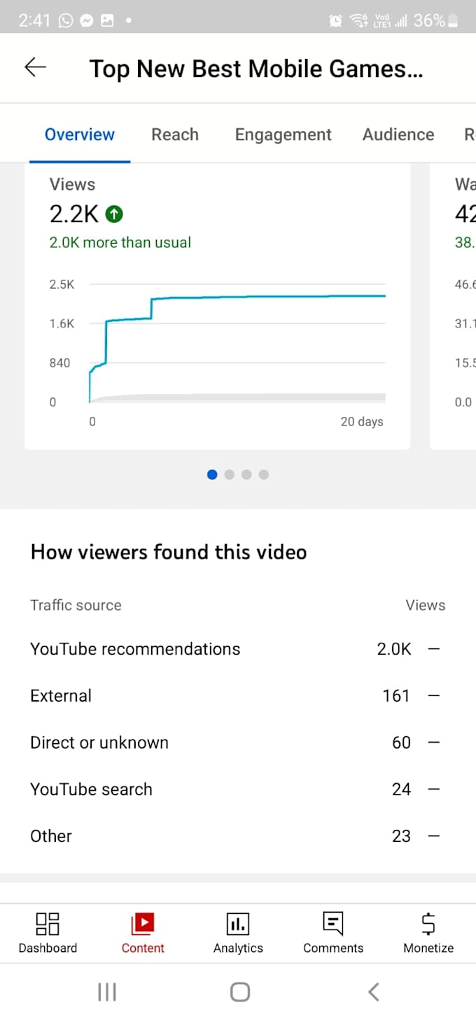 Promote youtube video and give boost to get viral by Shijinbabu007 | Fiverr