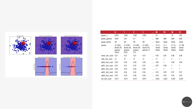 Do machine learning analysis with python and r by Md_analytics | Fiverr