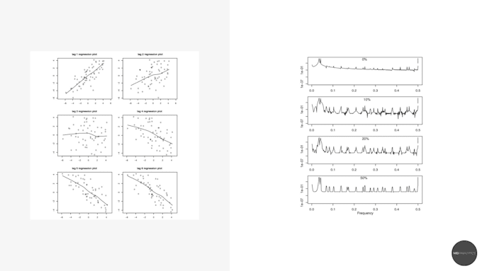 Do Time Series Analysis With Python And R By Mdanalytics Fiverr