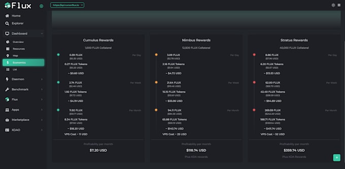 Help you setup a flux node by Cloudysilver | Fiverr