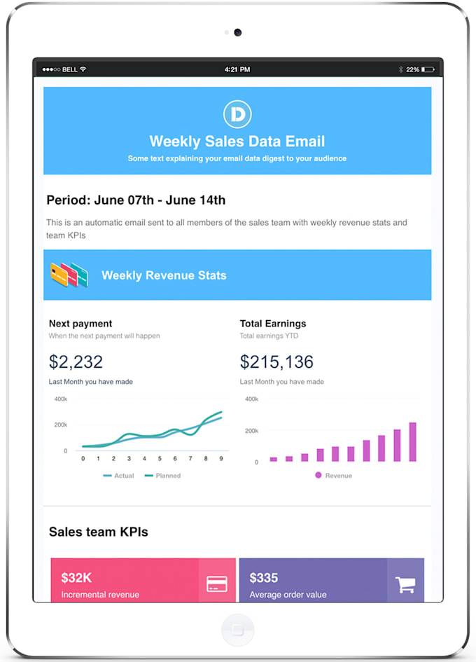 Create bi or embeddable dashboards for you by Datareportive | Fiverr