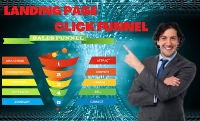 Create a high level convertible sales funnel in click funnel by ...