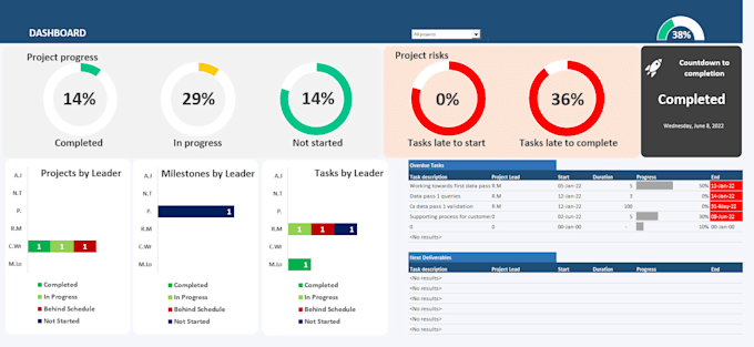 Create complete project management tracker in excel by Alex_nunes | Fiverr