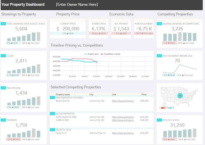 Erstellen sie interaktive dashboards und berichte in excel