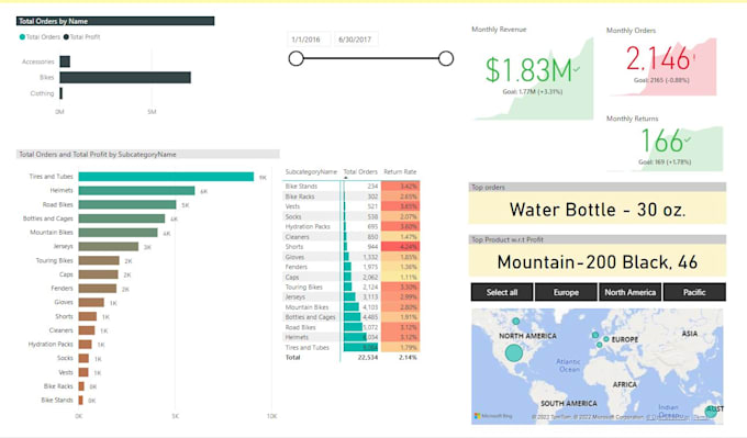 Be data analyst and visualization expert of your business by ...