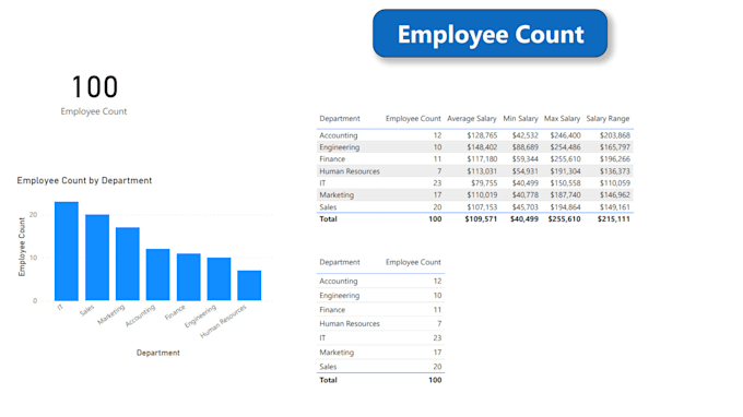 Do data visualization dashboards in power bi and tableau