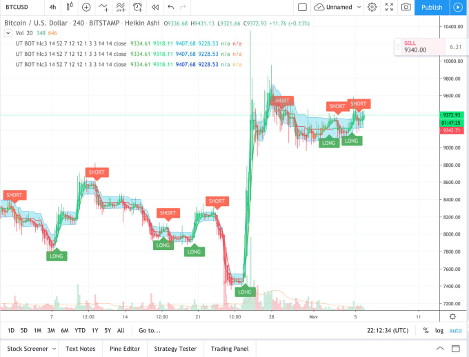 Convert and code tradingview mt4 mt5, ninjatrader, quantower and ... Convert and code tradingview mt4 mt5, ninjatrader, quantower and ...