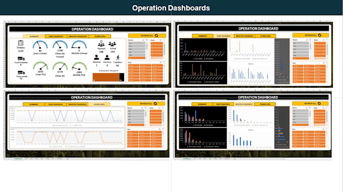 Do excel works, dashboard, pivot, chart, data visualization, analysis ...