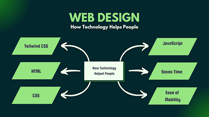 Make Website Using Tailwind Css Javascript And Html In 1 Day By Ajeetkumar43 Fiverr