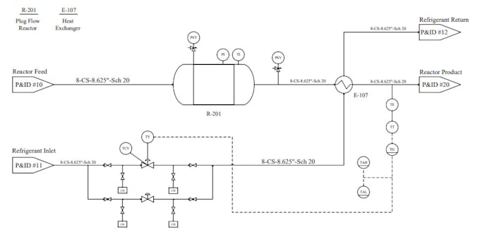 Create professional pfd, bfd, and pid engineering diagrams by Abdullahq7 | Fiverr